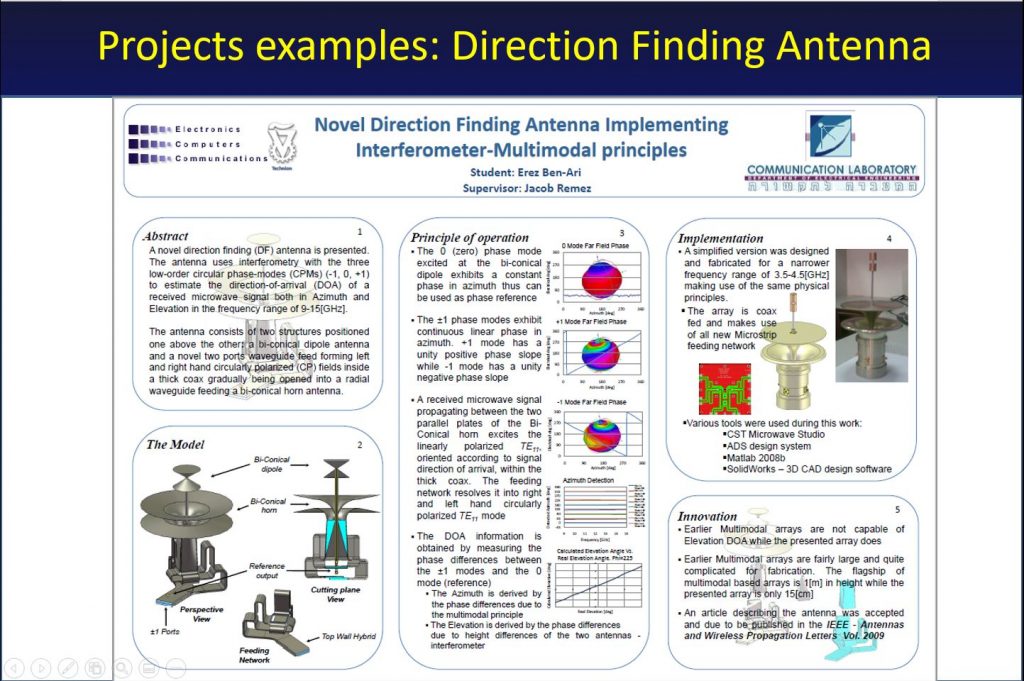 Direction Finding Antenna - Communication Lab